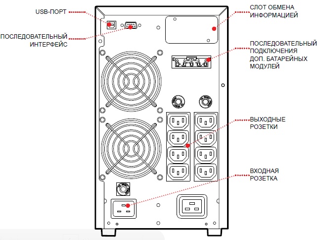 UPS RIELLO UPS SENTINEL PRO SEP 3000 (CSEP3K01RU) | Be.ge